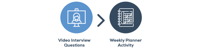 An Overview of LaunchCode's Application Process